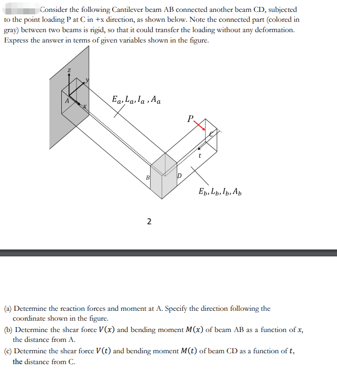 Solved Consider the following Cantilever beam AB connected | Chegg.com