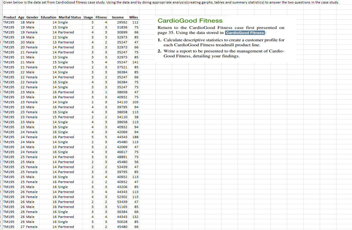 Solved Given below is the data set from CardioGood fitness | Chegg.com