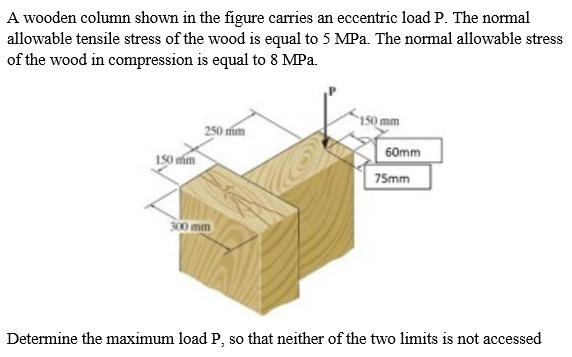 Solved A wooden column shown in the figure carries an | Chegg.com