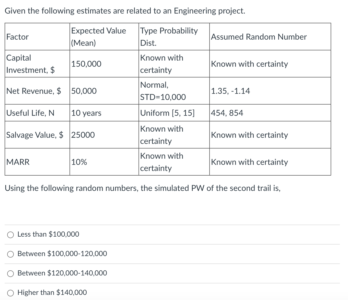 Solved Given the following estimates are related to an | Chegg.com