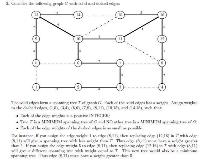 Solved 2. Consider the following graph G with solid and | Chegg.com