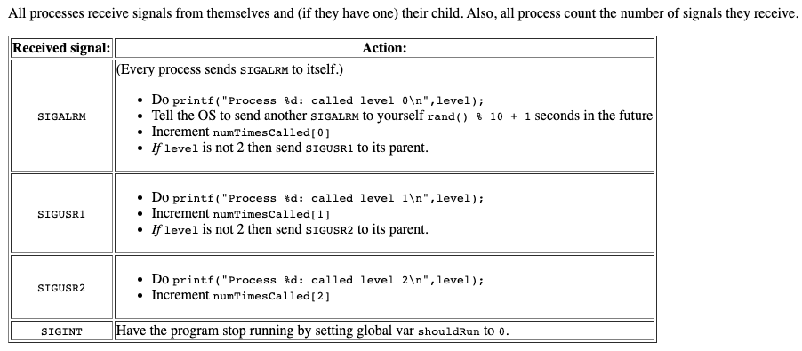 We will write a program that "recursively" calls | Chegg.com
