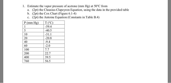 Solved 1. Estimate the vapor pressure of acetone (mm Hg) at | Chegg.com