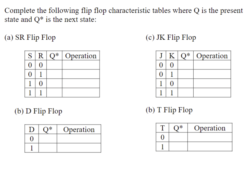 Solved Complete the following flip flop characteristic | Chegg.com