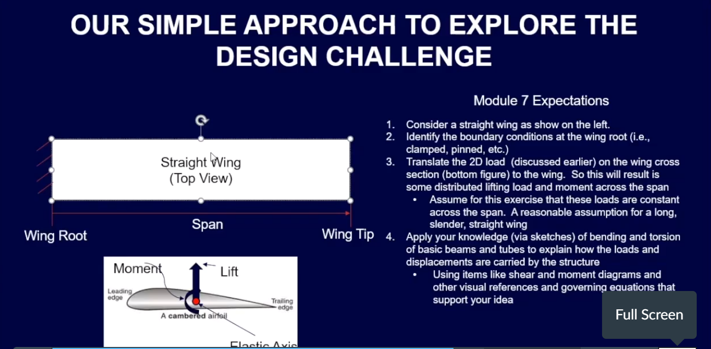Solved OUR SIMPLE APPROACH TO EXPLORE THE DESIGN CHALLENGE | Chegg.com