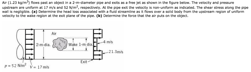 Solved Air (1.23 kg/m3) flows past an object in a | Chegg.com