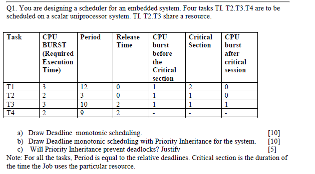 Solved You are designing a scheduler for an embedded system. | Chegg.com