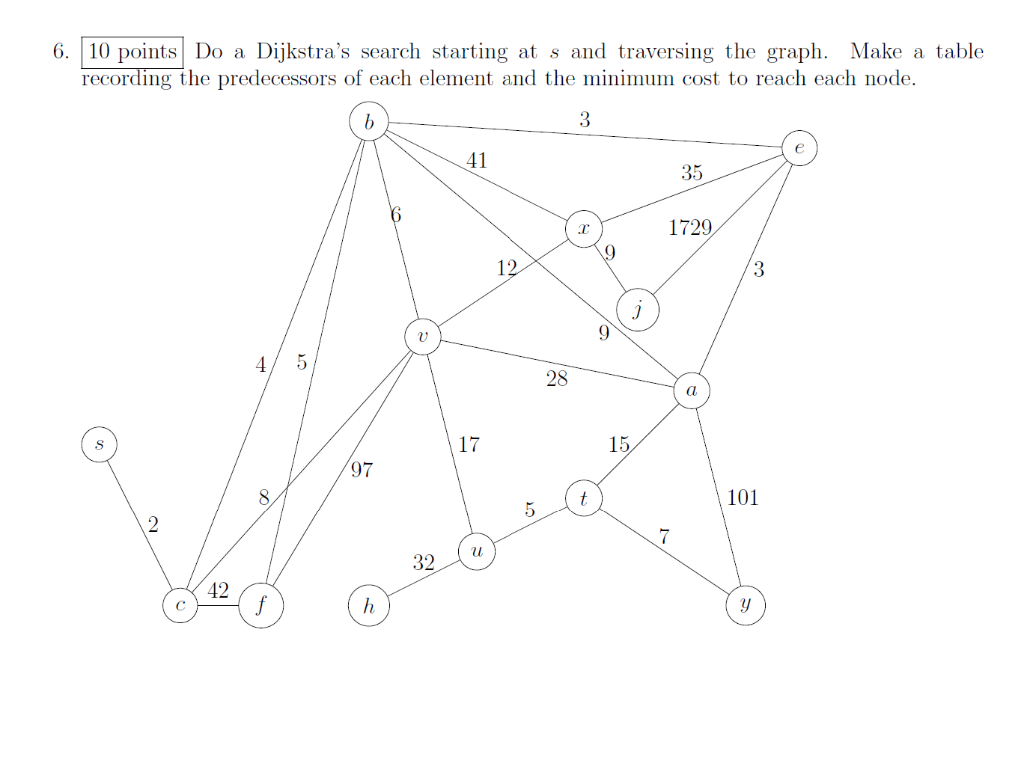 Solved 6. 10 points Do a Dijkstra's search starting at s and | Chegg.com