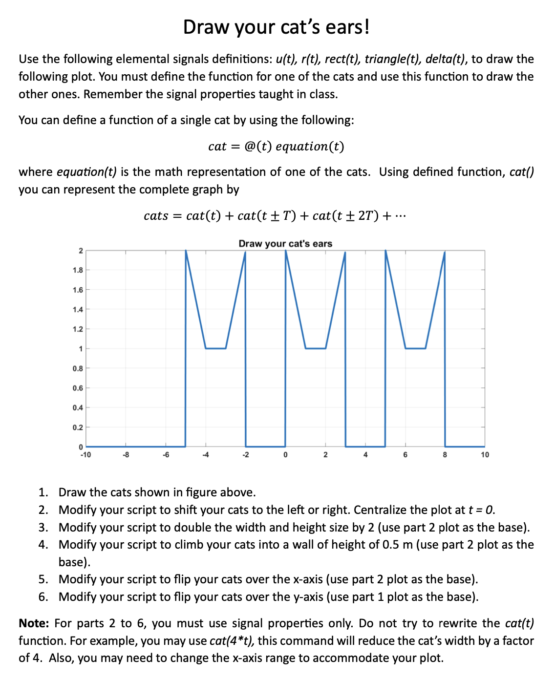 Solved Draw your cat's ears! Use the following elemental | Chegg.com