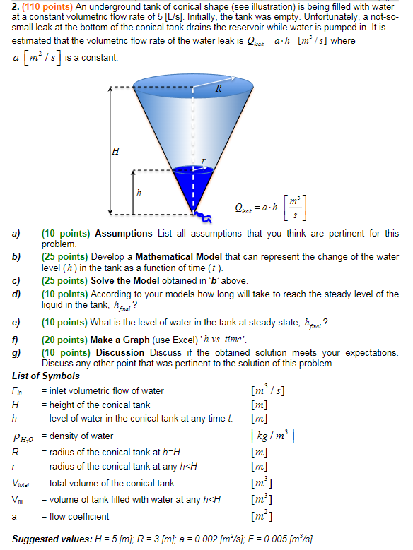 Solved 2. (110 points) An underground tank of conical shape | Chegg.com