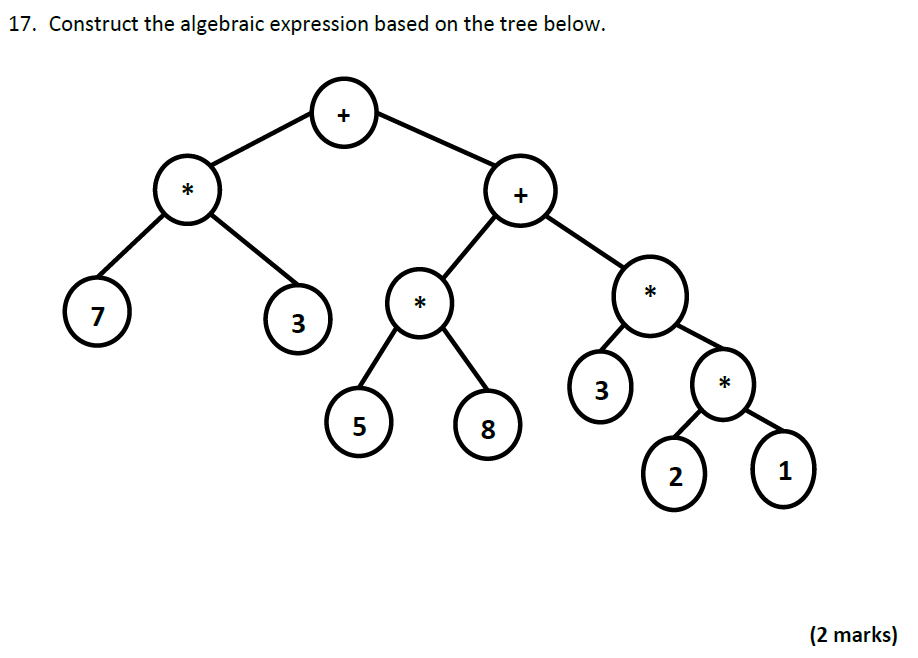 Solved 17. Construct the algebraic expression based on the | Chegg.com