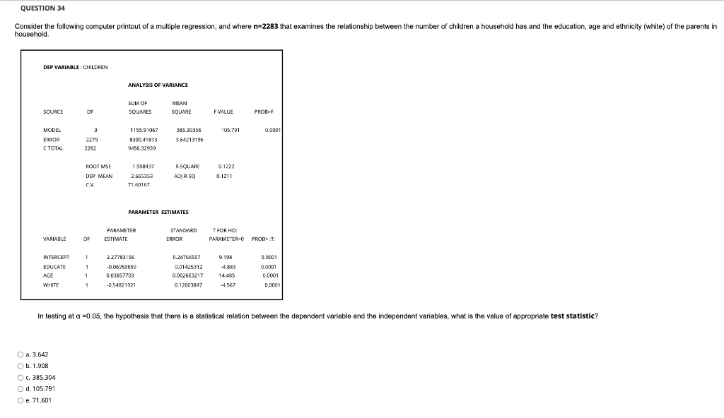 Solved QUESTION 29 Consider the following computer printout | Chegg.com