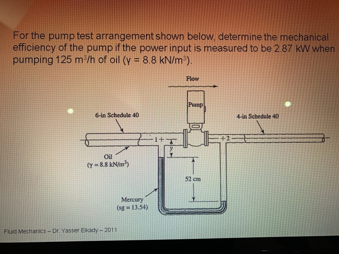 Solved For the pump test arrangement shown below, determine | Chegg.com
