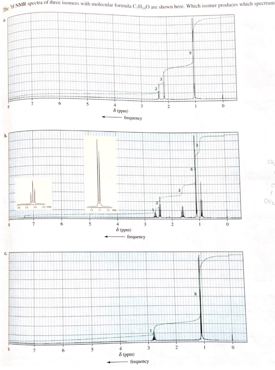 Solved The HNMR spectra of three isomers with molecular | Chegg.com
