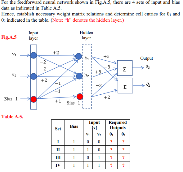 Solved Need assistance with neural network problem finding | Chegg.com