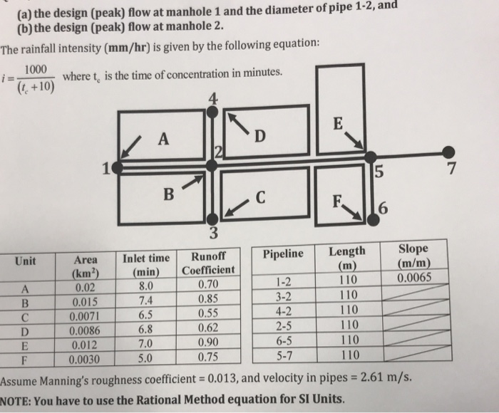 Solved (a) the design (peak) flow at manhole 1 and the | Chegg.com