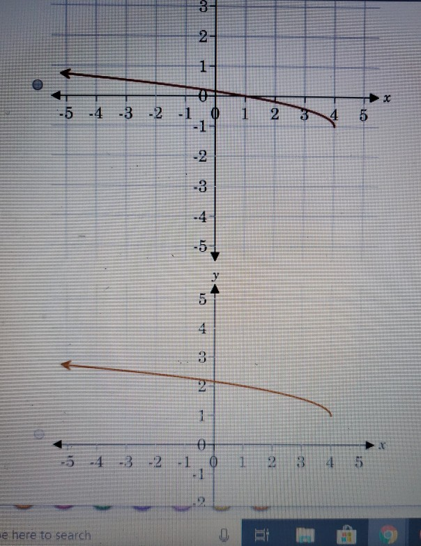 Solved 1. Which is the graph of the following parametric | Chegg.com