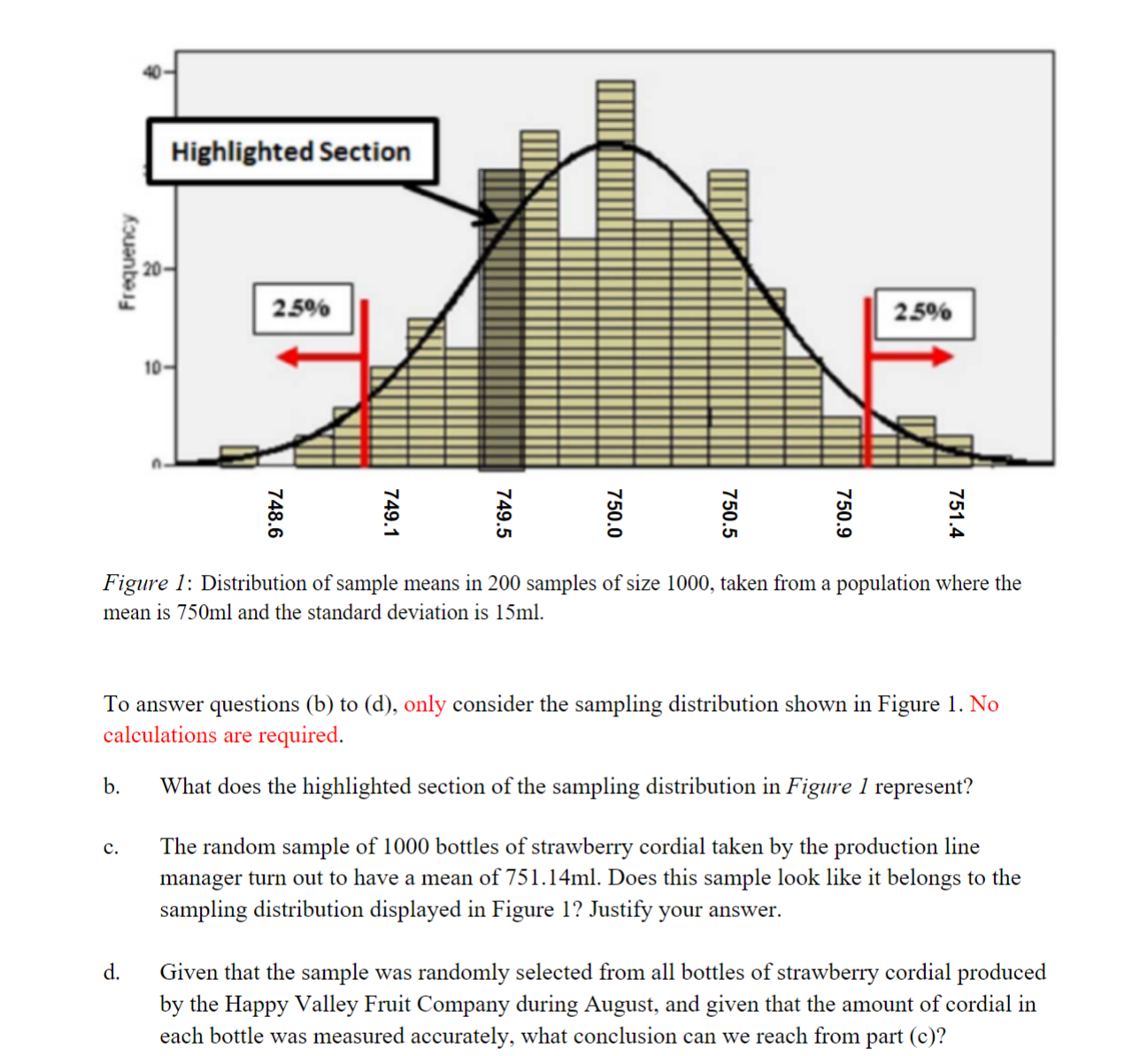 Solved Figure 1: Distribution of sample means in 200 samples | Chegg.com