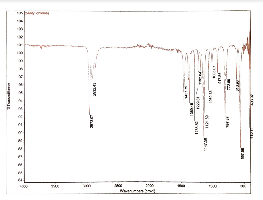 Solved Please help labeling the absorption's for the IR | Chegg.com