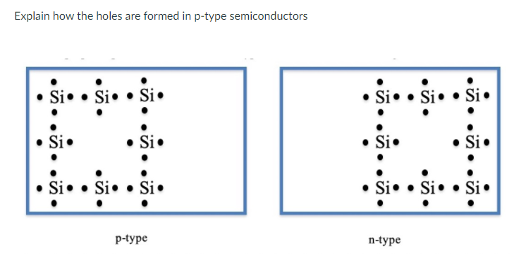 Solved Explain how the holes are formed in p-type | Chegg.com
