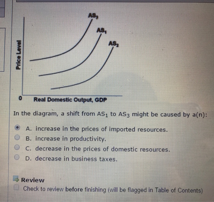 In The Diagram A Shift From As2 To As3 Might Be Caused By An - Wiring ...