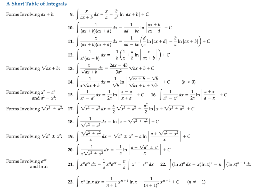 Solved A Short Table of Integrals Forms Involving ax+b: 9. | Chegg.com