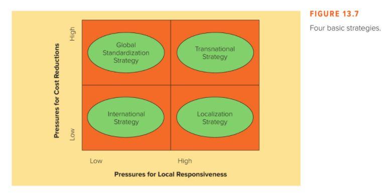 Solved Identify and explain the specific strategy that each | Chegg.com