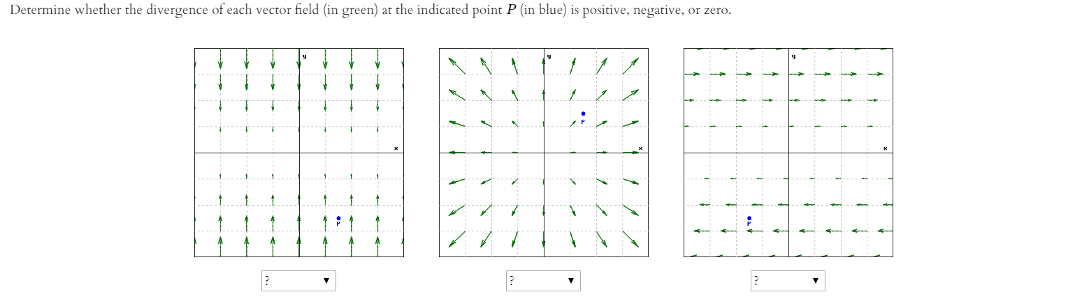 Solved Determine whether the divergence of each vector field | Chegg.com