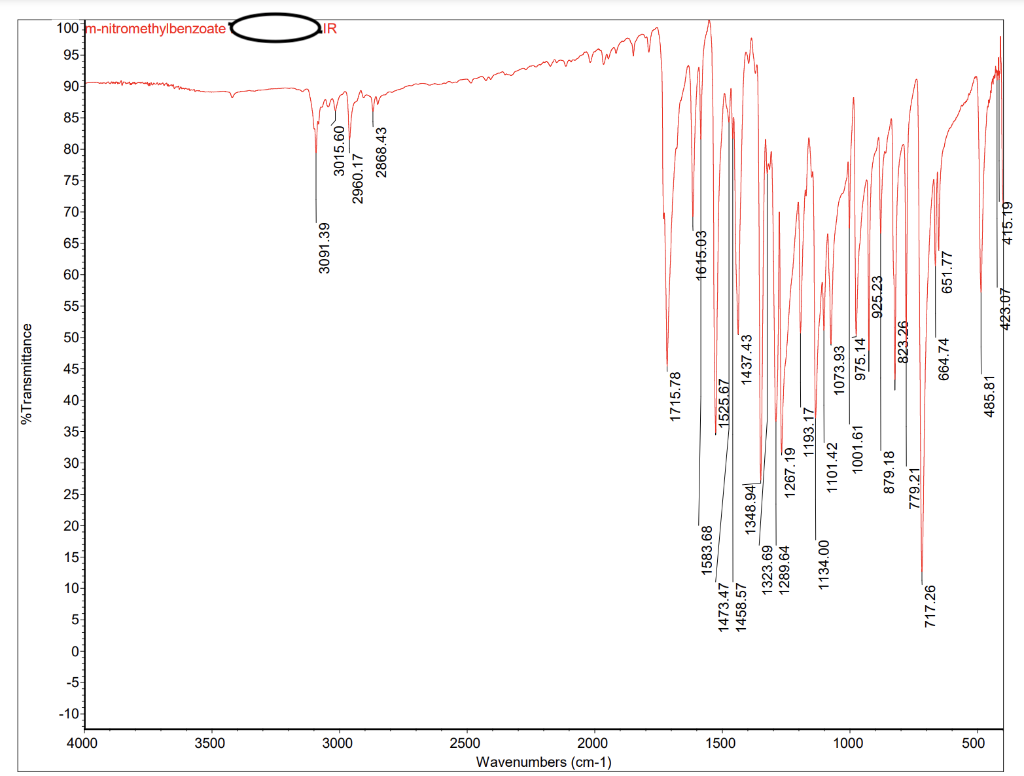 Solved I need to identify the peaks on the following IR | Chegg.com
