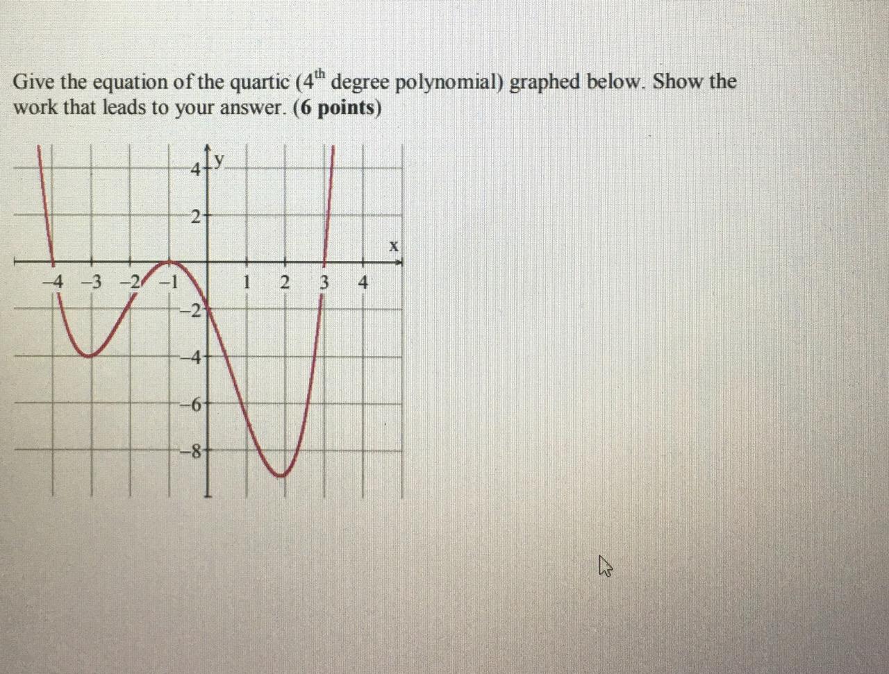 Solved Give the equation of the quartic (4th degree | Chegg.com