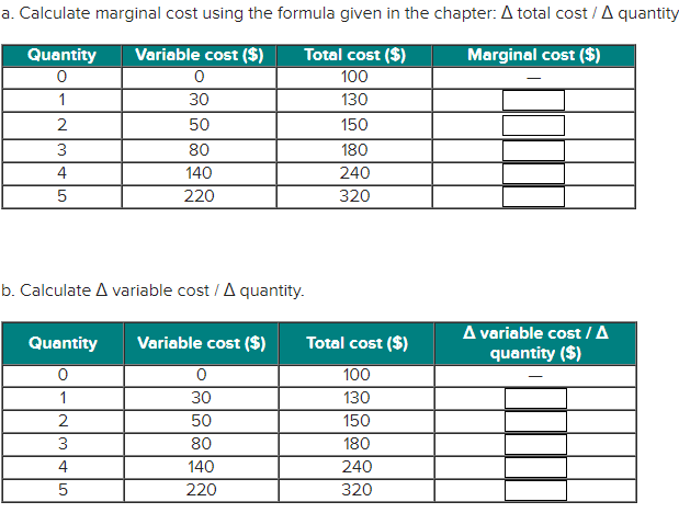 Solved a. Calculate marginal cost using the formula given in | Chegg.com