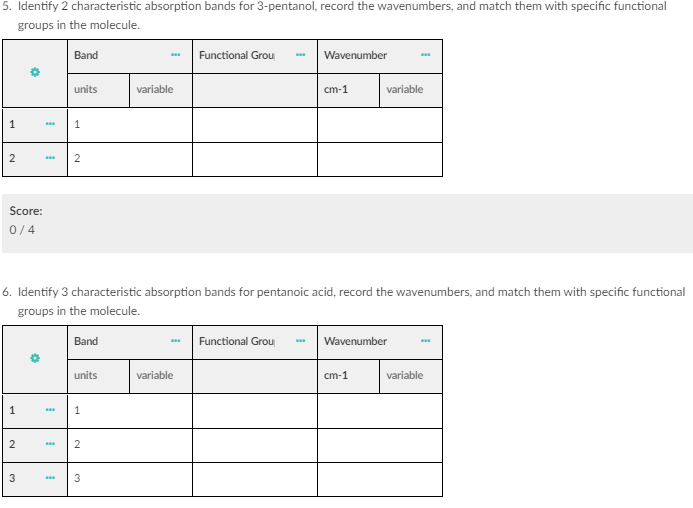 Solved 4. Study the IR spectra of the two compounds: | Chegg.com