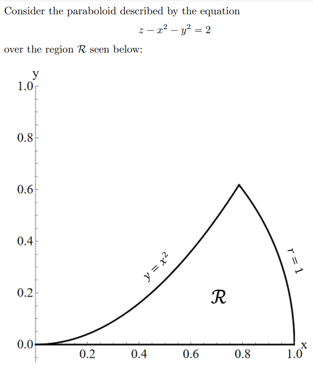 Consider the paraboloid described by the equation | Chegg.com