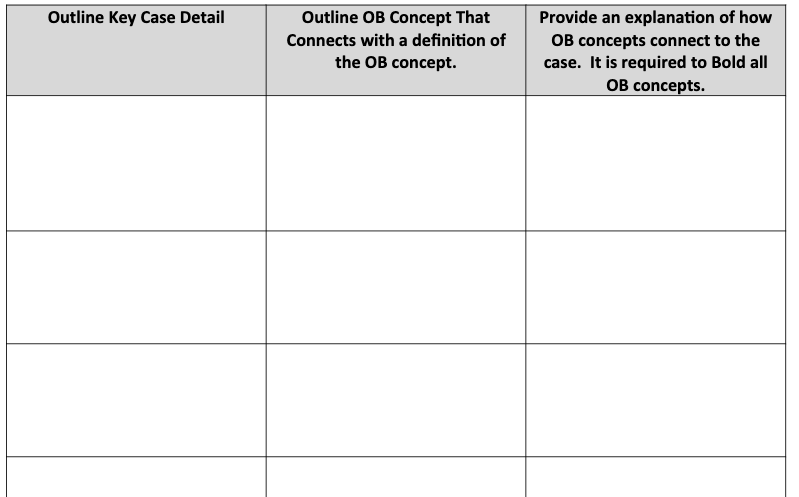 Solved Evaluate the case based on OB concepts Mini Case | Chegg.com