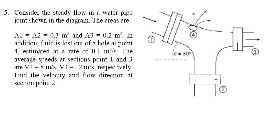 Solved 5. Consider the steady flow in a water pipe joint | Chegg.com