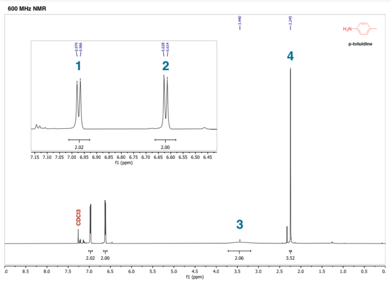 Solved Fully assign the NMR spectrum and please identify | Chegg.com