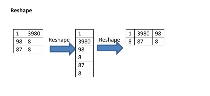 Solved The following code has bugs, it doesnt calculate | Chegg.com