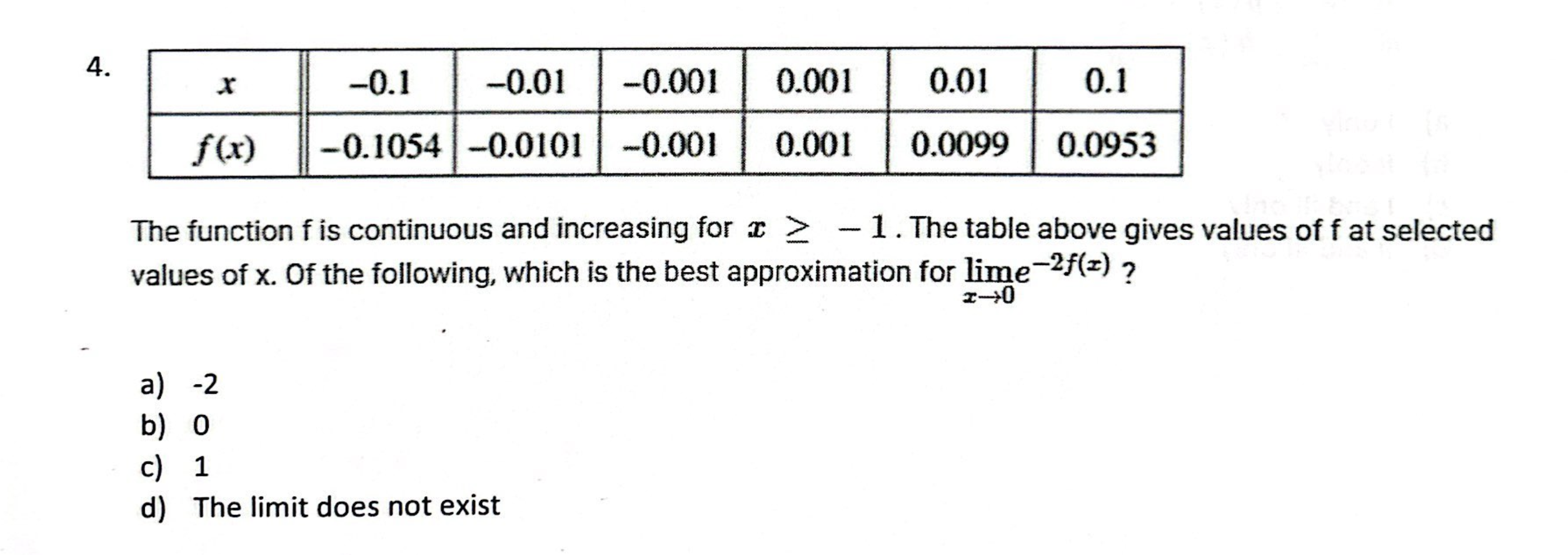 Solved The function f is continuous and increasing for x≥−1. | Chegg.com