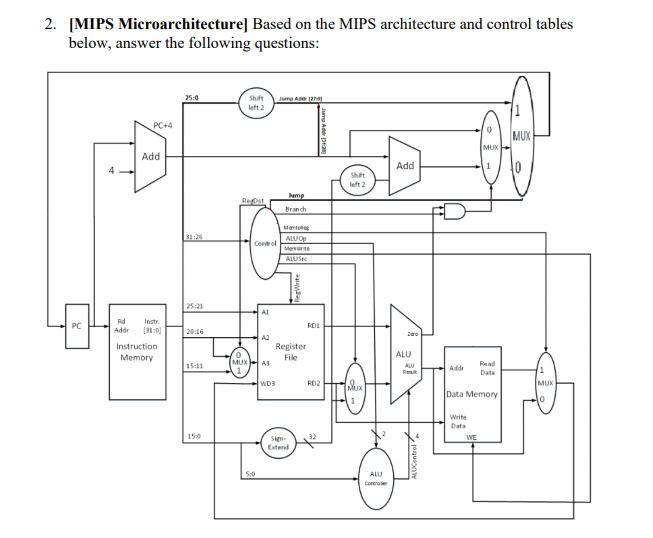 Solved 2. [MIPS Microarchitecture] Based on the MIPS | Chegg.com