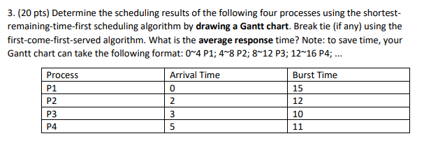 Solved 3. (20 pts) Determine the scheduling results of the | Chegg.com