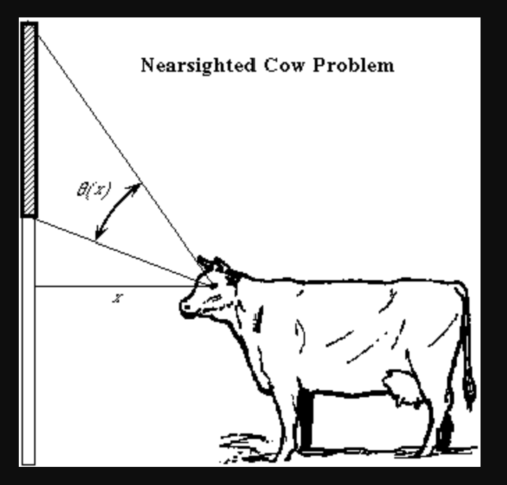 Solved The Nearsighted Cow Problem: A Calculus Classic. A | Chegg.com