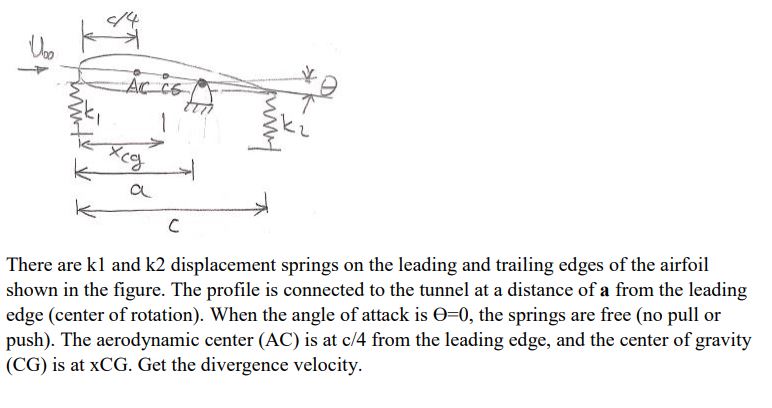 There are k1 and k2 displacement springs on the | Chegg.com