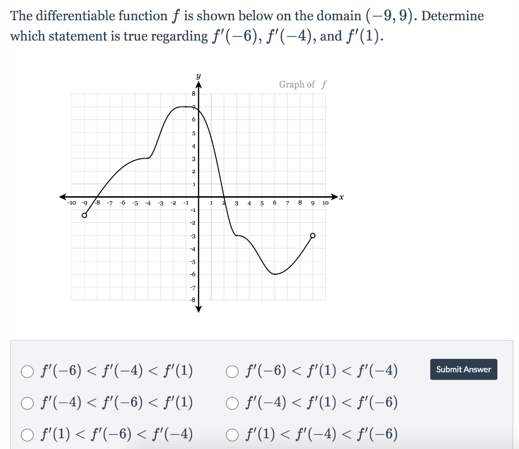 Solved The differentiable function f is shown below on the | Chegg.com