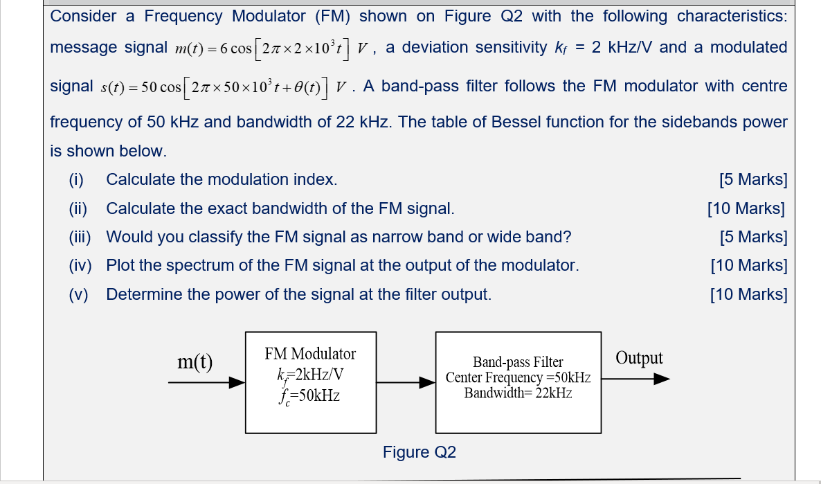 Solved Consider a Frequency Modulator (FM) shown on Figure | Chegg.com
