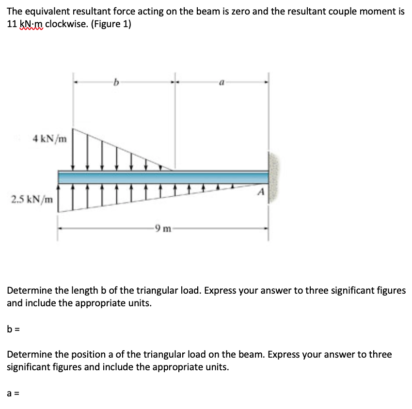 Solved The equivalent resultant force acting on the beam is | Chegg.com