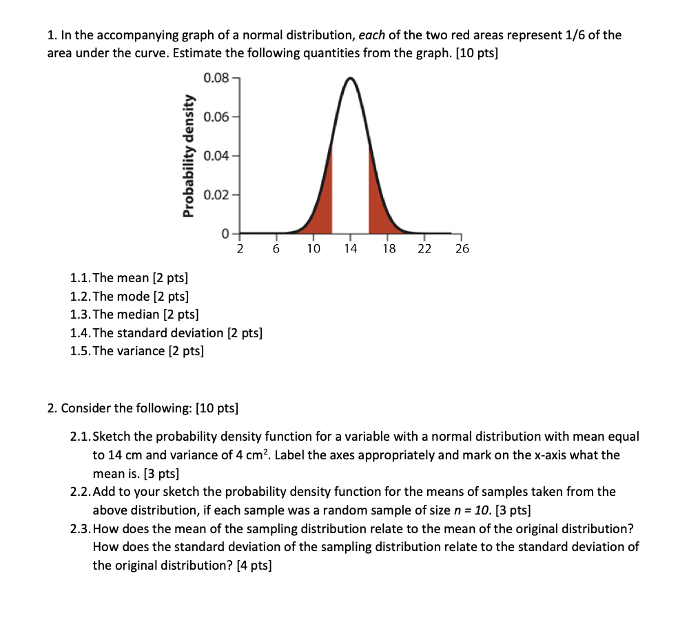 Solved 1. In the accompanying graph of a normal | Chegg.com