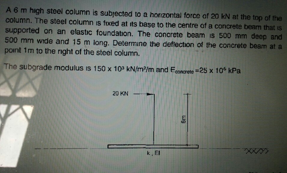 Solved A 6 m high steel column is subjected to a horizontal | Chegg.com