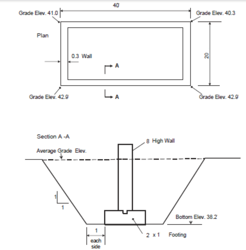 Solved Calculate the volume of excavation and backfill. Can | Chegg.com