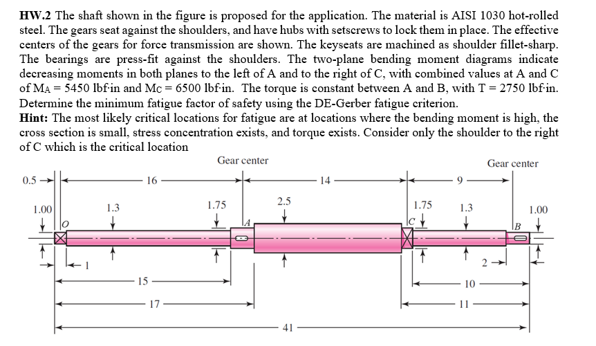Solved HW.2 The shaft shown in the figure is proposed for | Chegg.com