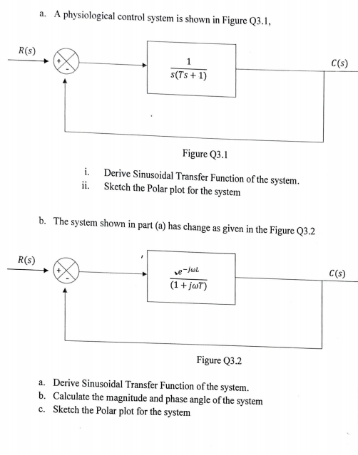 Solved a. A physiological control system is shown in Figure | Chegg.com